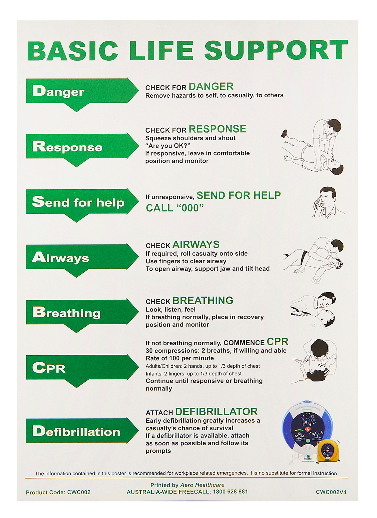 CPR Resuscitation Wall Chart A4